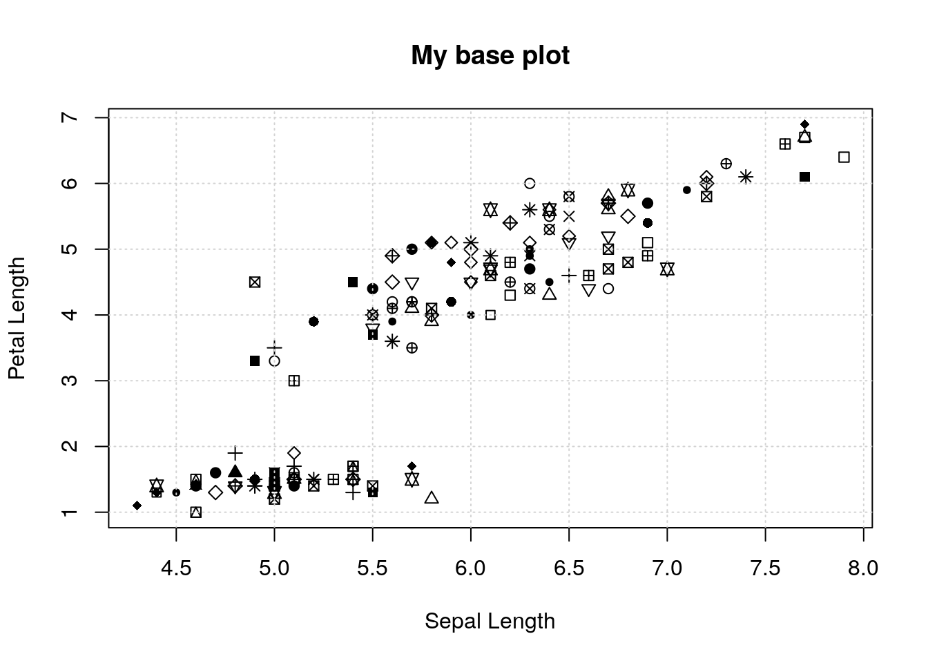 Recording and replaying plots with the `recordPlot()` function • Clark ... Recording and replaying plots with the `recordPlot()` function • Clark ...
