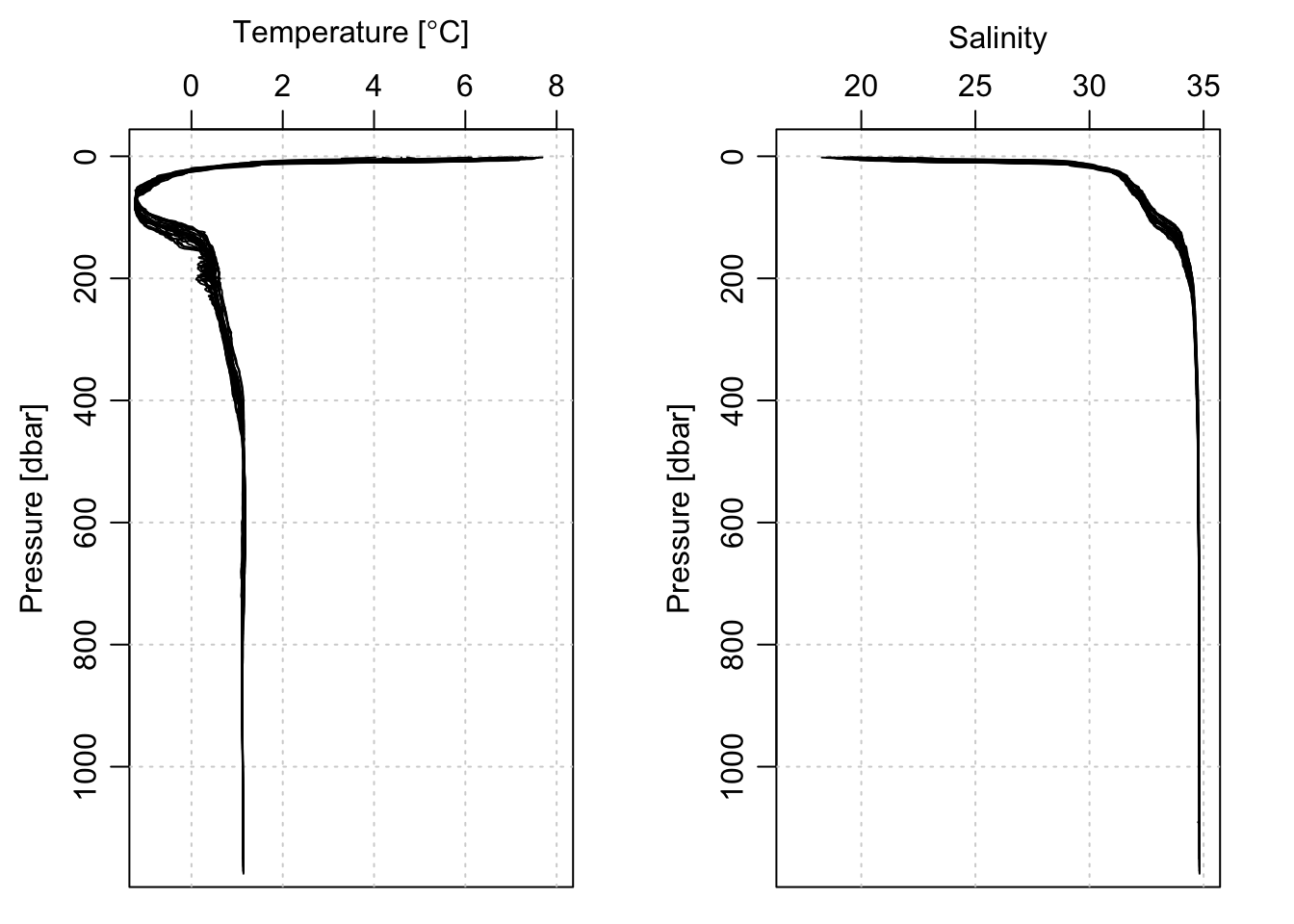 RBR-equipped Alamo float in Alex Honnold's 'Arctic Ascent' • Clark Richards